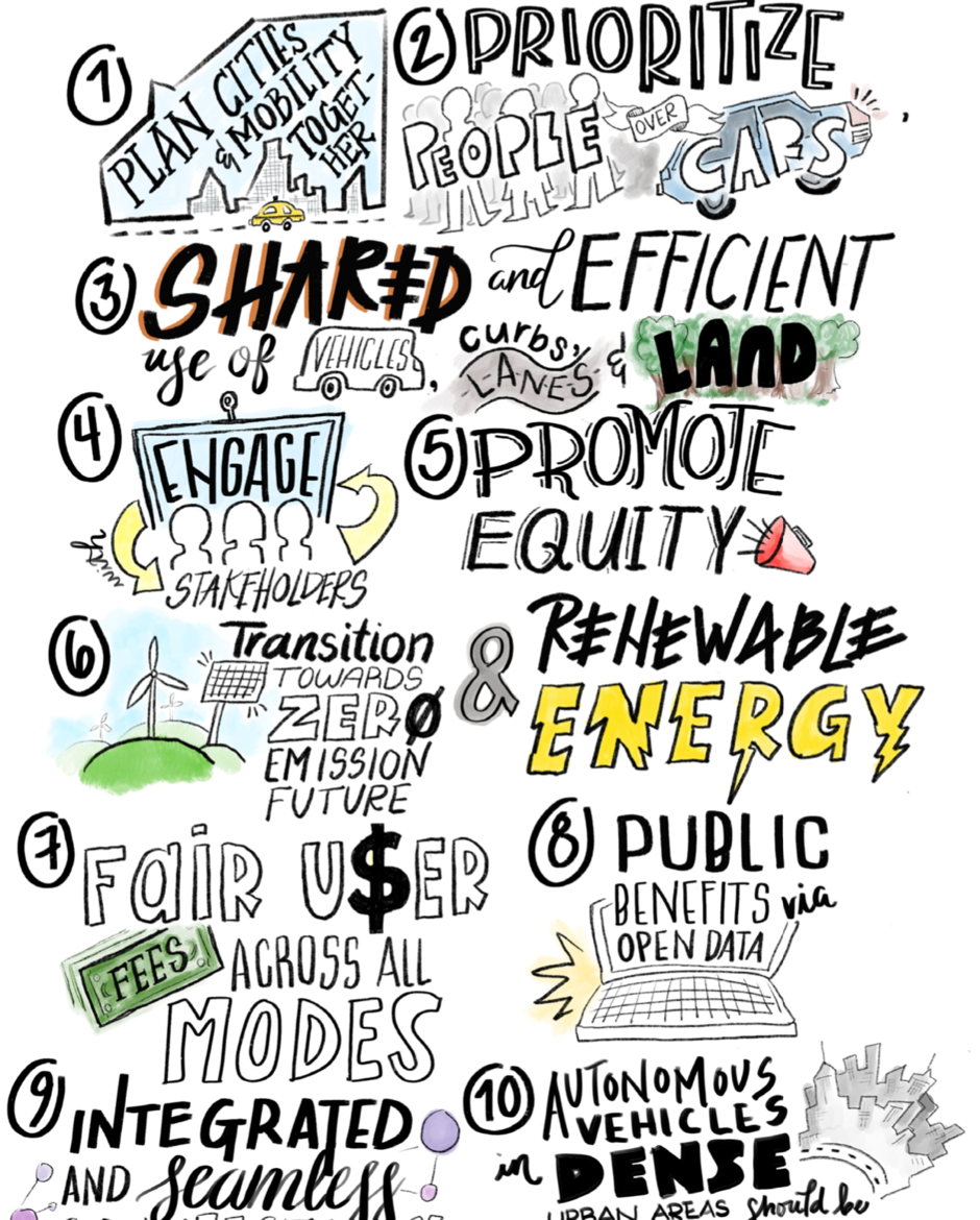 Shared Mobility Principles Postcard | Numo